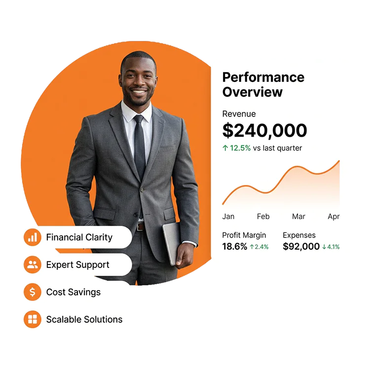 PEO Services for Small Business - Milestone